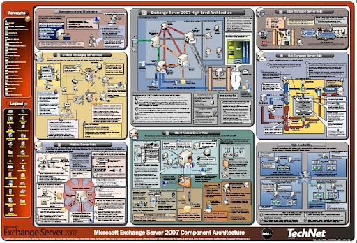 $cript Fanatic: TechNet Magazine Poster: Exchange 2007